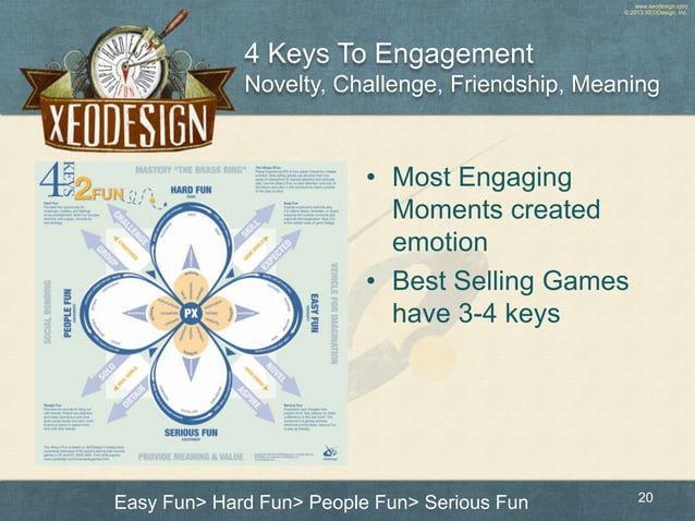 The 4 Keys to Fun: Increasing Engagement with Games | PPTX