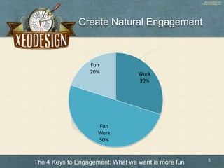 The 4 Keys to Fun: Increasing Engagement with Games | PPTX