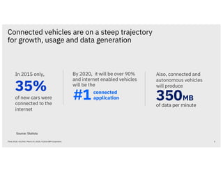 IBM Think: AI is Driving the Future for Connected Vehicles | PPT