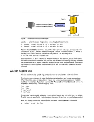 Ibm tivoli access manager for e business junctions and links redp4621 | PDF