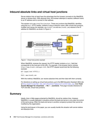 Ibm tivoli access manager for e business junctions and links redp4621 | PDF