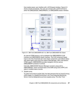 Ibm tivoli omegamon xe v3.1.0 deep dive on z os sg247155 | PDF