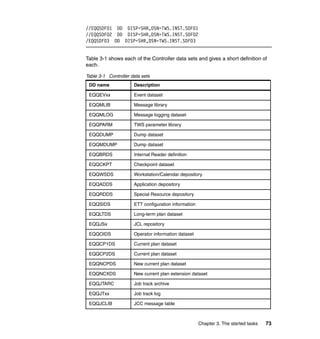 Ibm tivoli workload scheduler for z os best practices end-to-end and ...