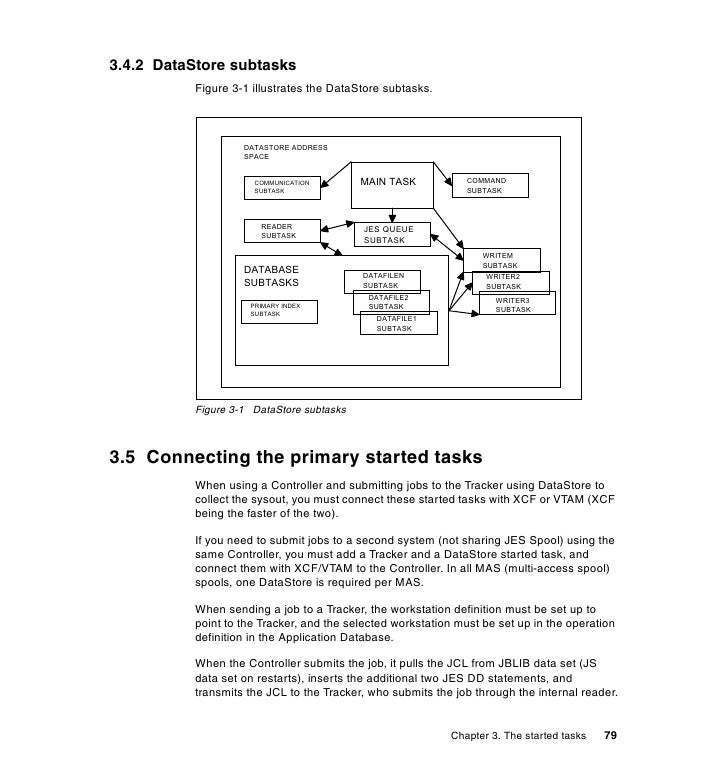 Ibm Tivoli Workload Scheduler For Z Os Best Practices End To End And