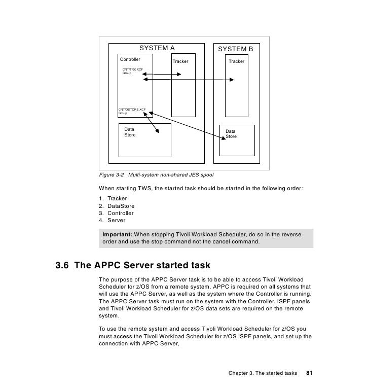 Ibm Tivoli Workload Scheduler For Z Os Best Practices End To End And