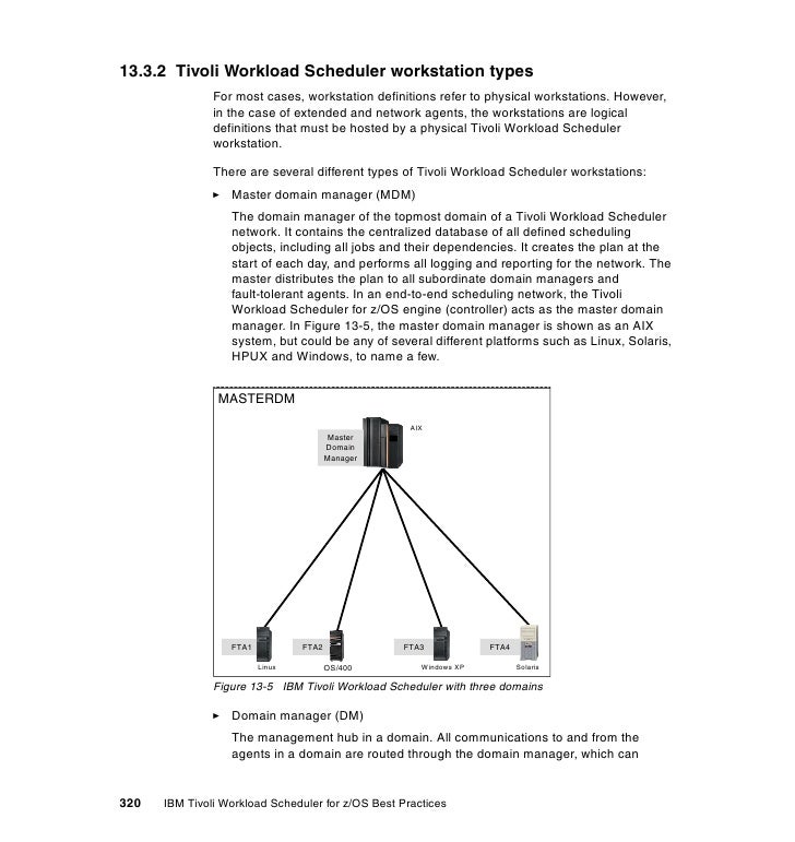 Ibm Tivoli Workload Scheduler For Z Os Best Practices End To End And