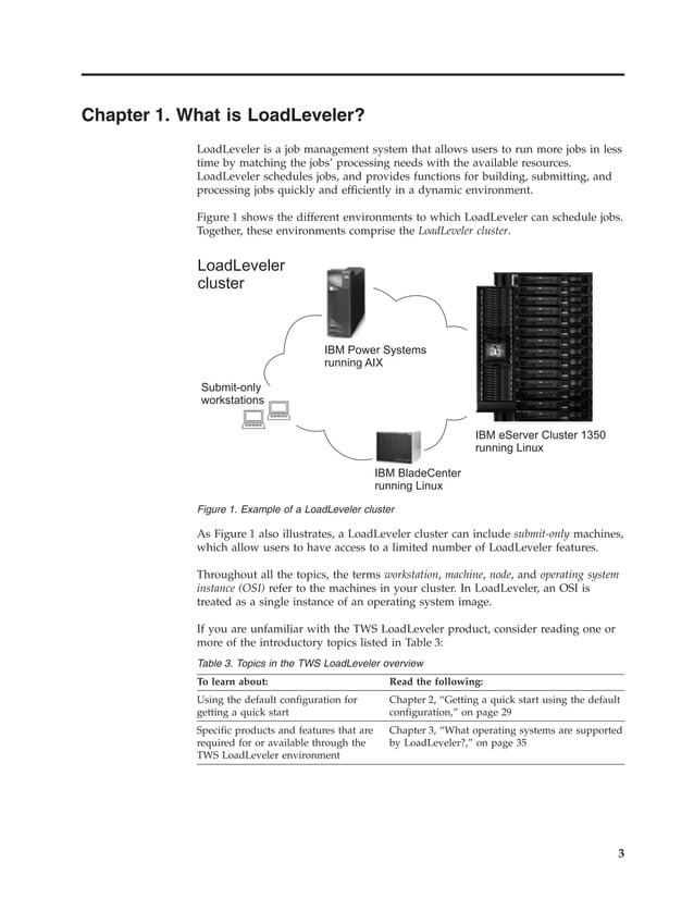 Ibm Tivoli Workload Scheduler Load Leveler Using And Administering V35