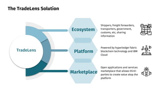 IBM TradeLens.pptx