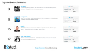 Insights into the IBM Twitter Community | PPT