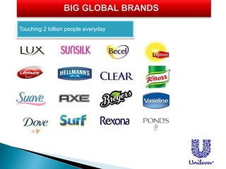 International business management of unilever | PPT