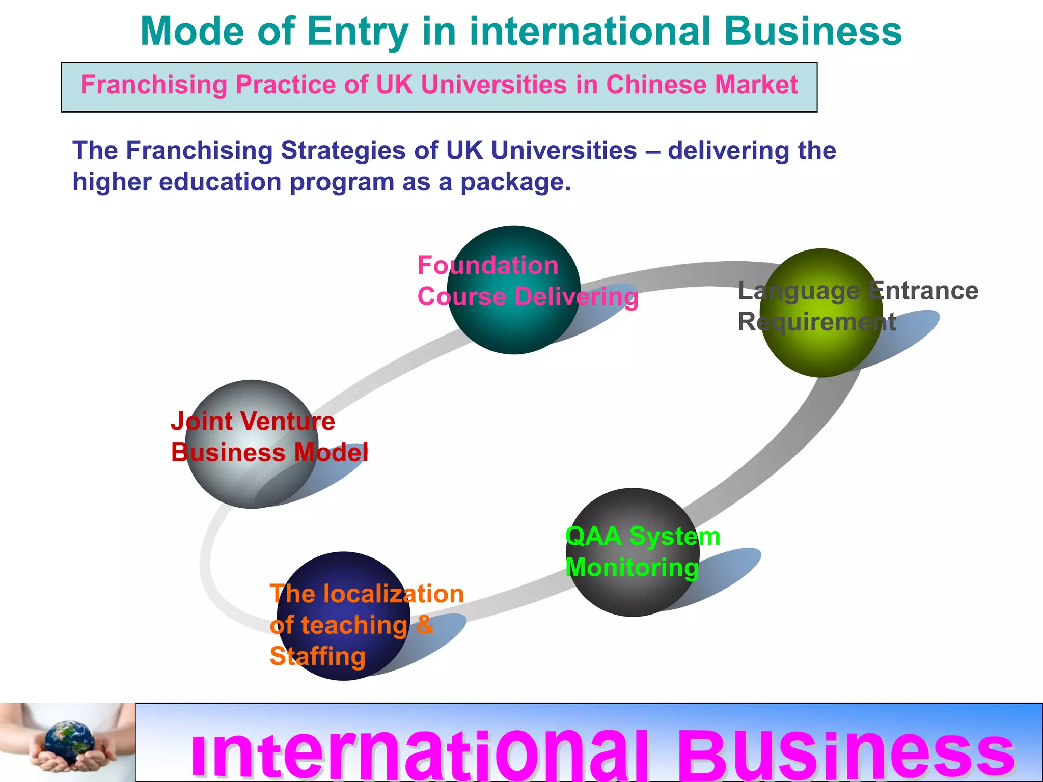 IBM _ Unit VI _ Modes of Entry.ppt