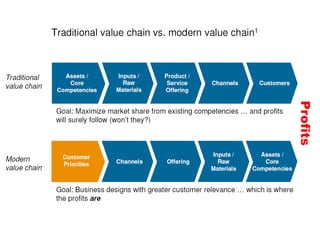 IBM _ Unit VI _ Modes of Entry.ppt