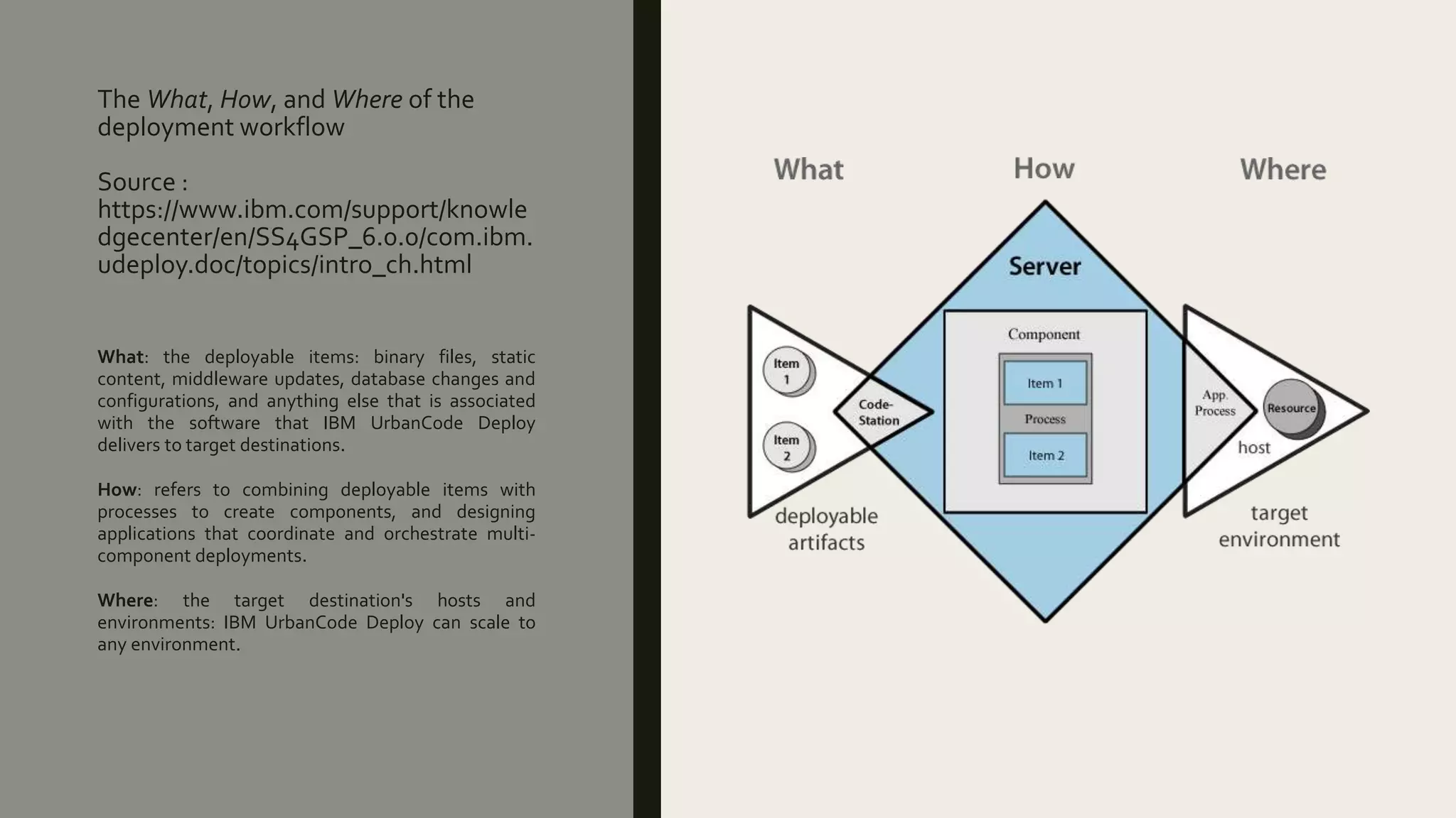 Ibm urbancode deploy concepts | PPTX