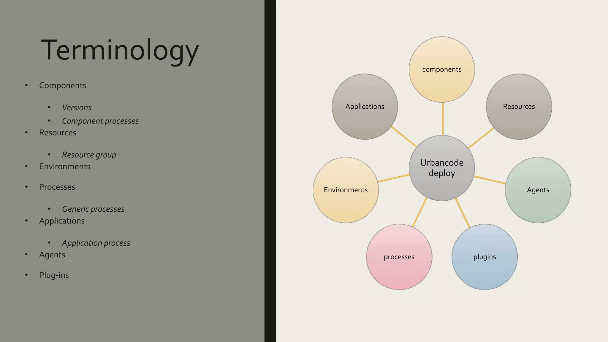 Ibm urbancode deploy concepts | PPTX
