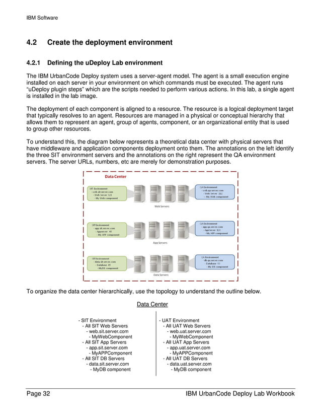 Ibm urban code_deploy_v6_lab-workbook | PDF