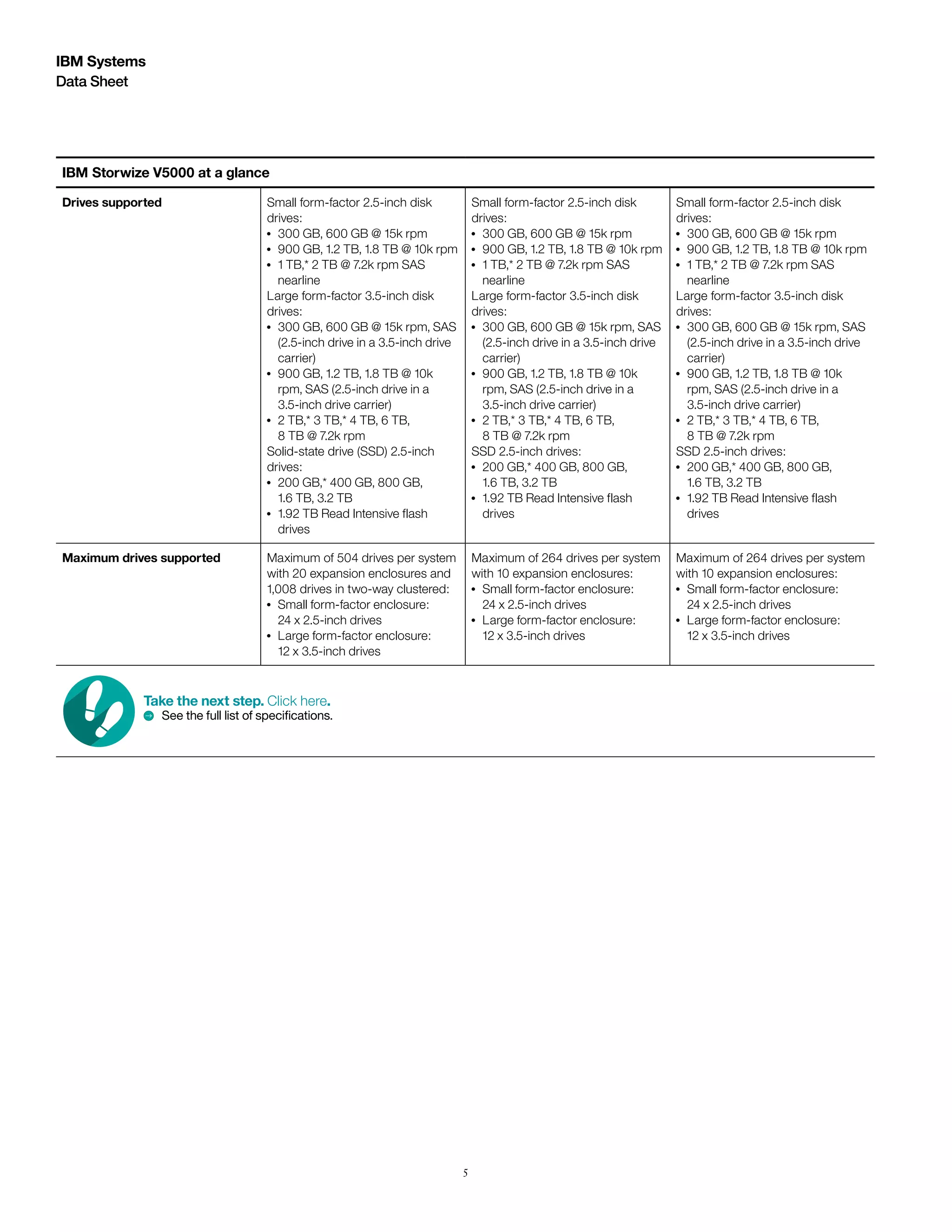 IBM v5000s datasheet | PDF