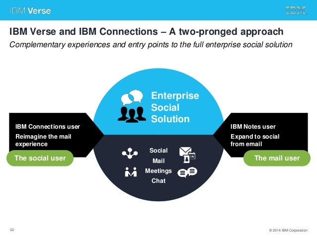 IBM Verse - Presentation