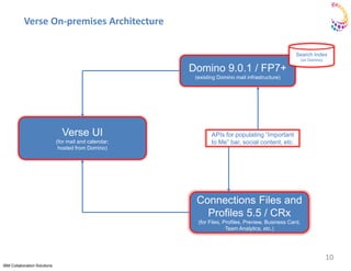 IBM Verse On-premises | PPT