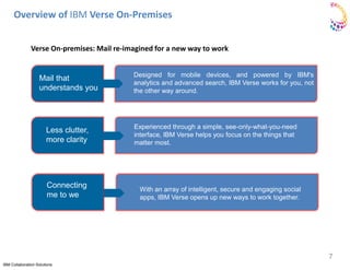 IBM Verse On-premises | PPT