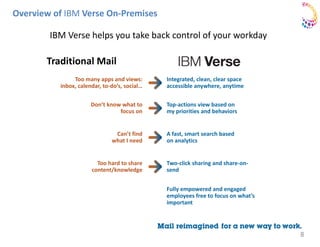 IBM Verse On-premises | PPT