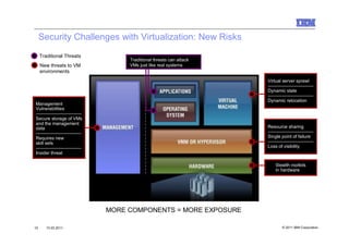 Security Challenges in the Virtualized World IBM Virtual Server ...