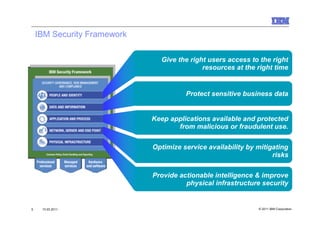 Security Challenges in the Virtualized World IBM Virtual Server ...