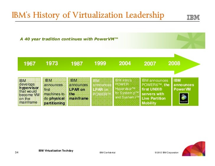 Ibm virtualization techday v2.0 final