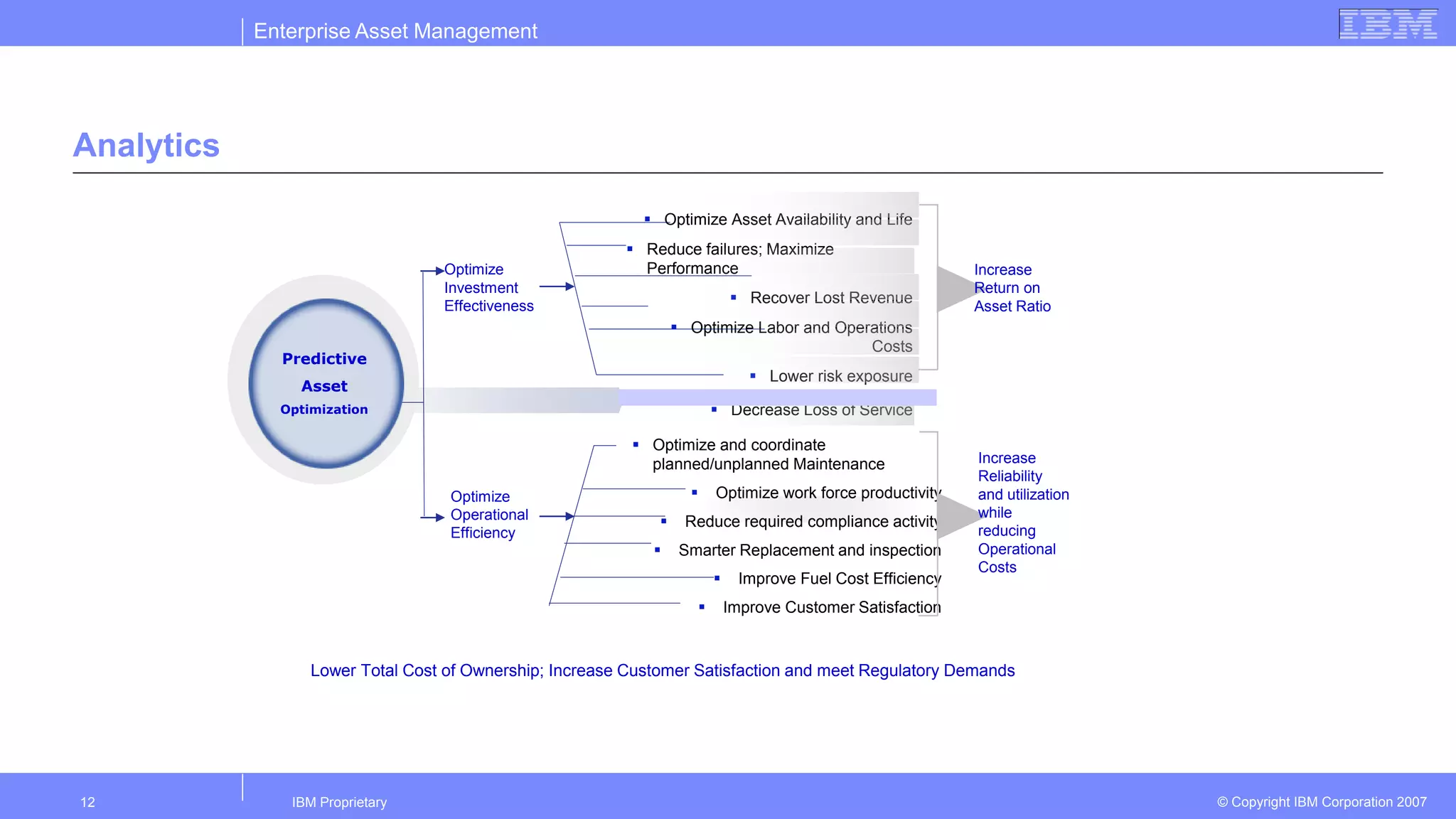 IBM vision for aviation | PPT