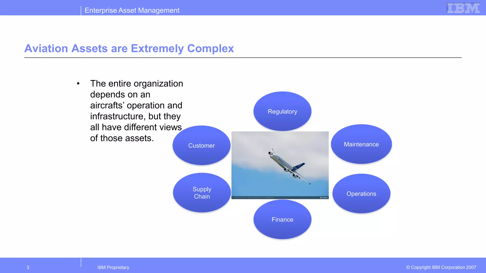 IBM vision for aviation | PPT