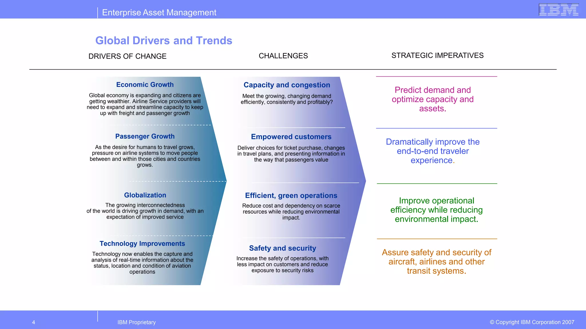 IBM vision for aviation | PPT