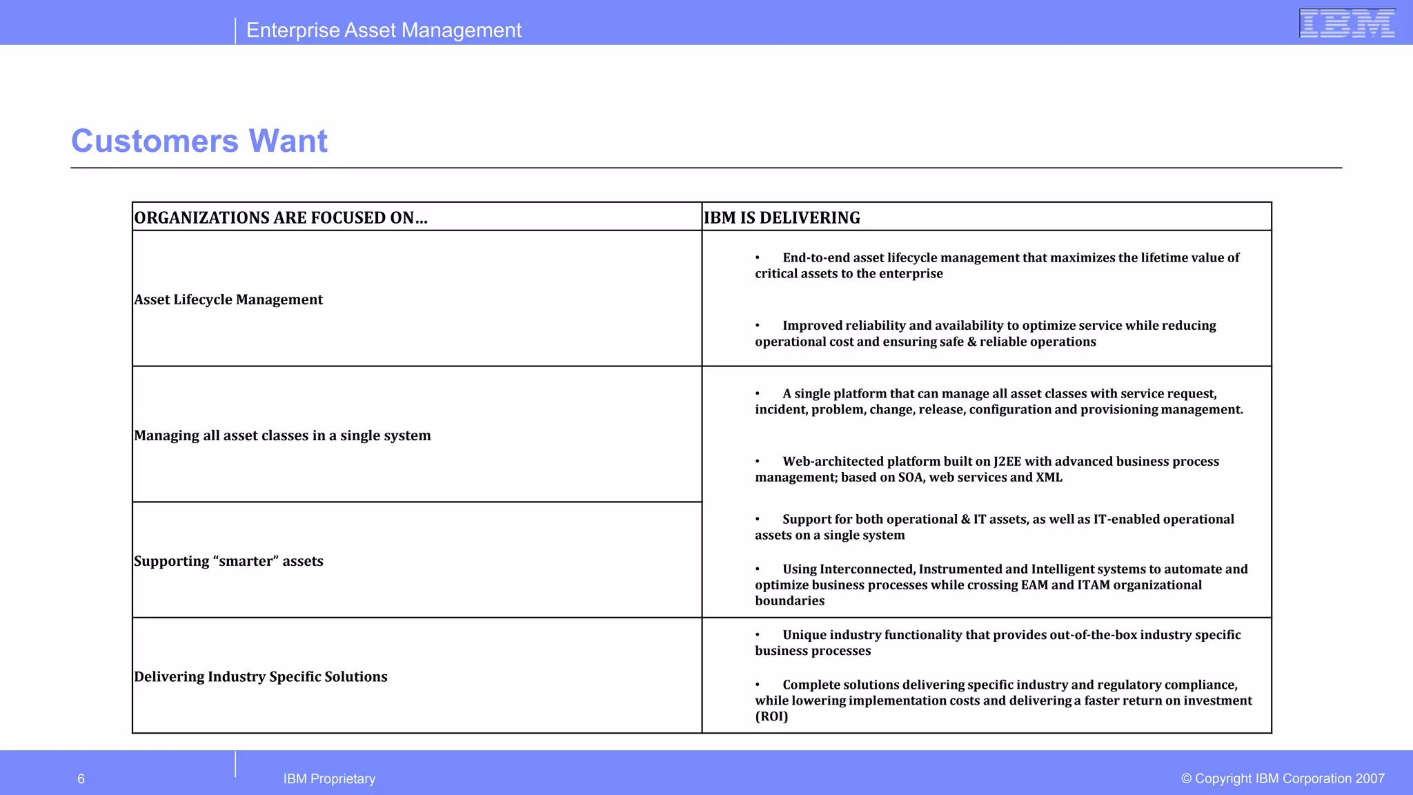IBM vision for aviation | PPT