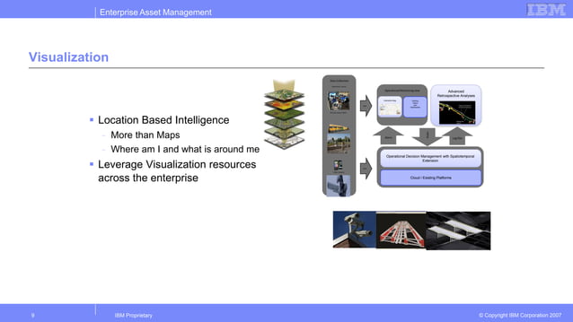 IBM vision for aviation | PPT