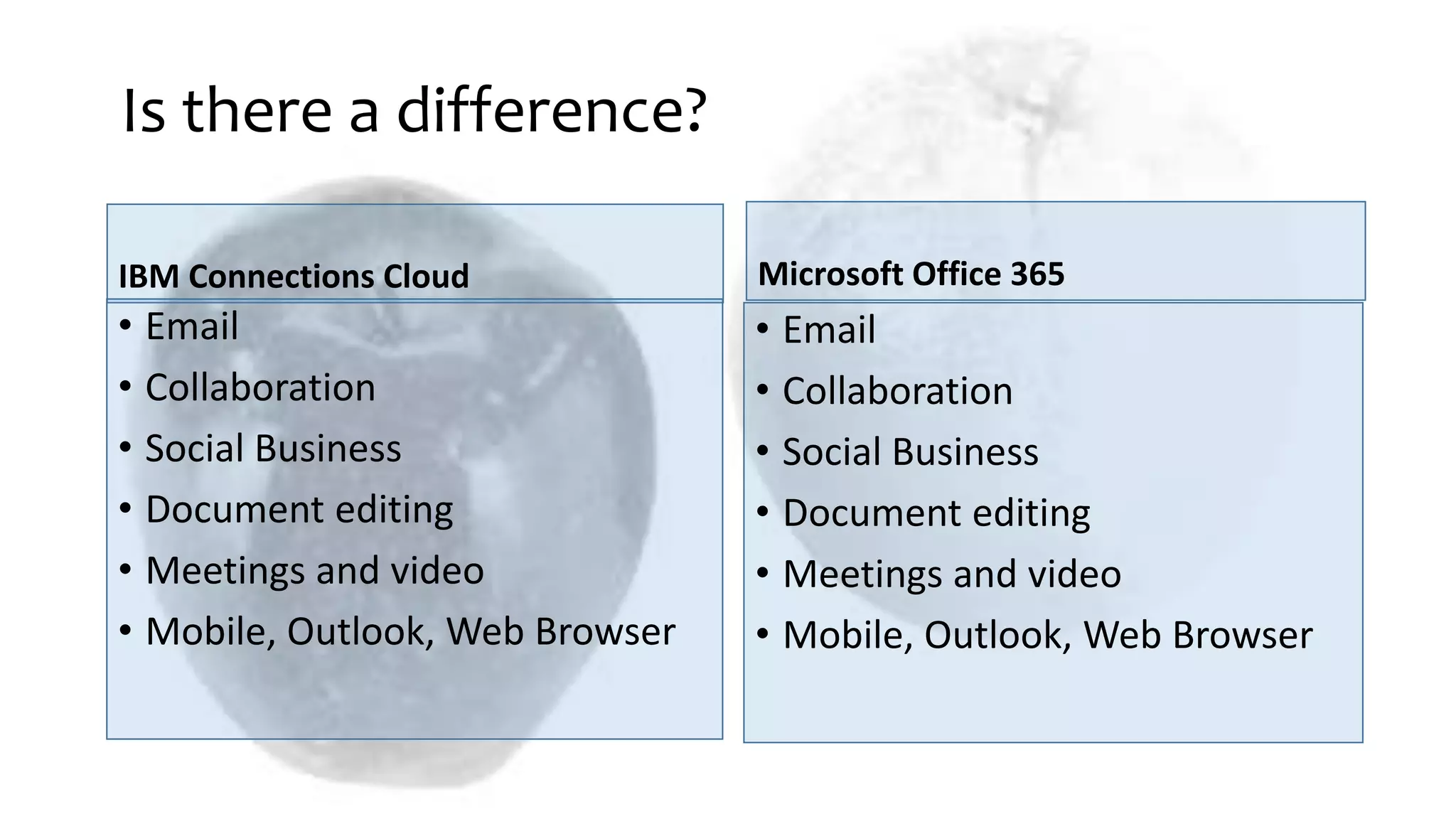 Ibm vs Microsoft | PPT