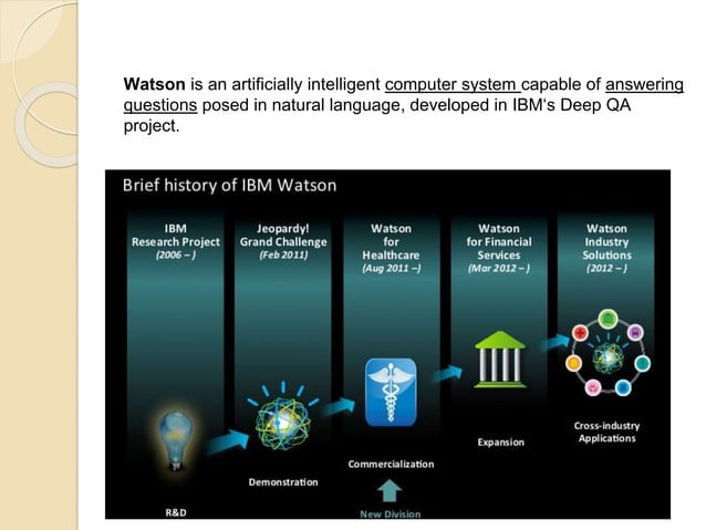Ibm watson | PPT