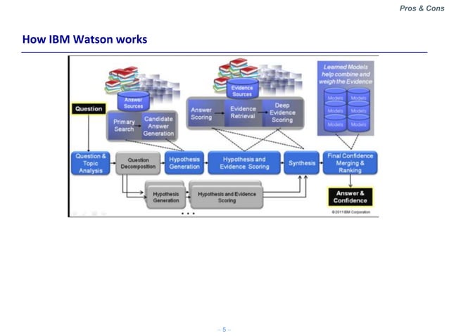 Ibm watson | PPT