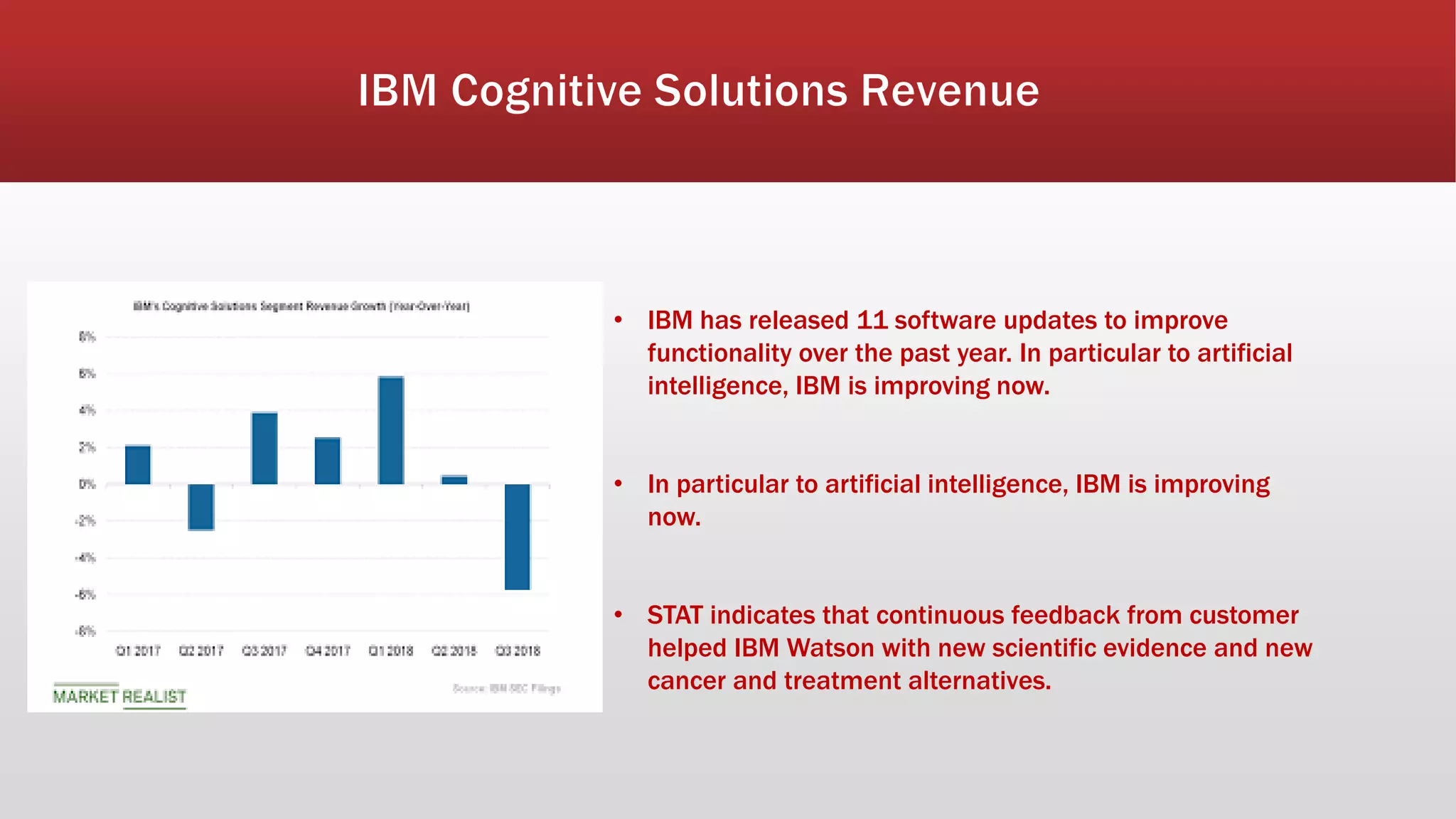 IBM WAtson Versus Cancer | PDF