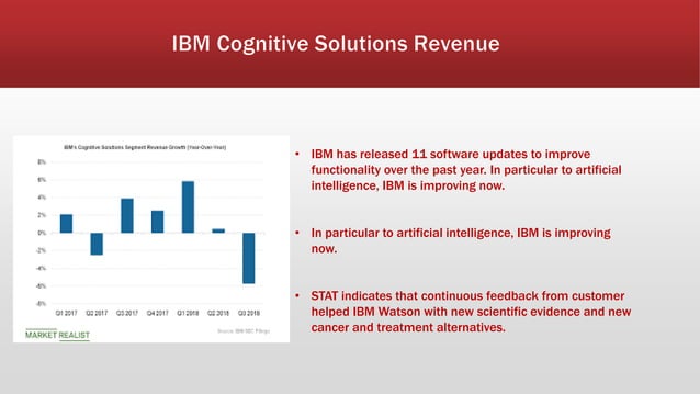 IBM WAtson Versus Cancer | PPT