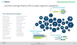 IBM Watson - Innovation and Inspiration through Cognitive Computing | PPT
