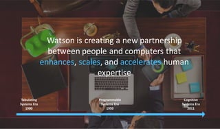 IBM Watson - Innovation and Inspiration through Cognitive Computing | PDF