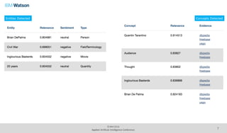 IBM Watson - Innovation and Inspiration through Cognitive Computing | PPT