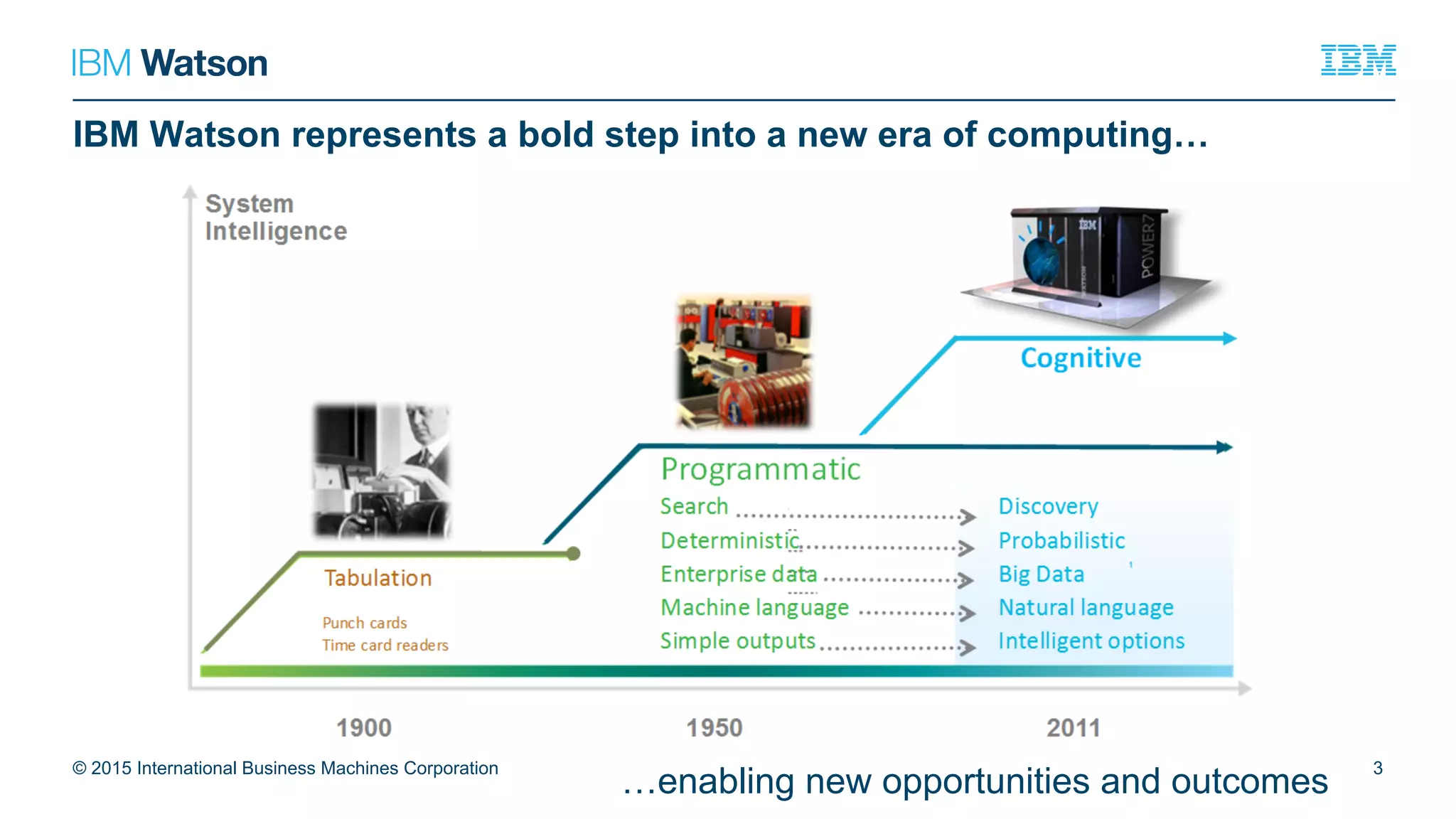 IBM Watson - Cognitive Robots | PDF