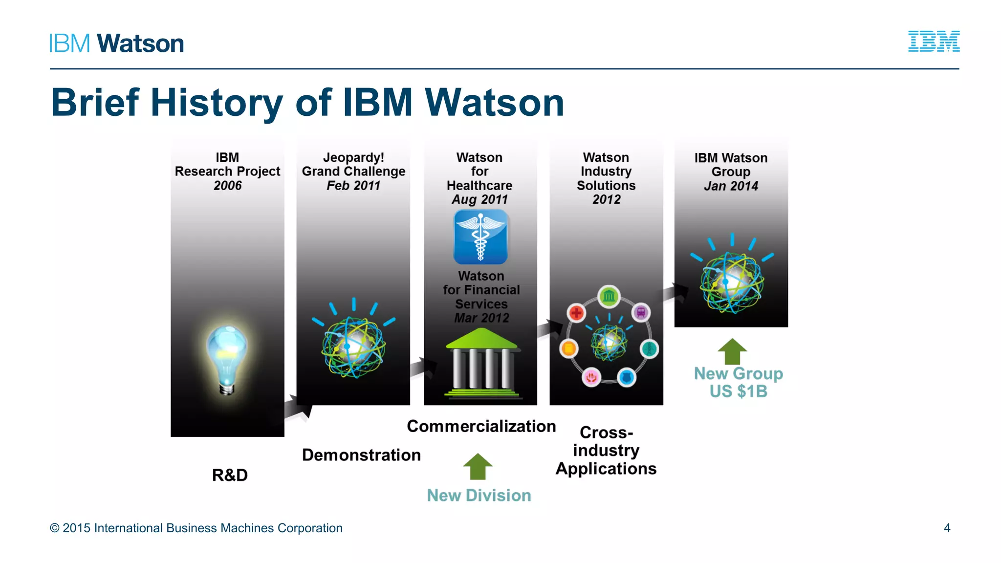 IBM Watson - Cognitive Robots | PDF