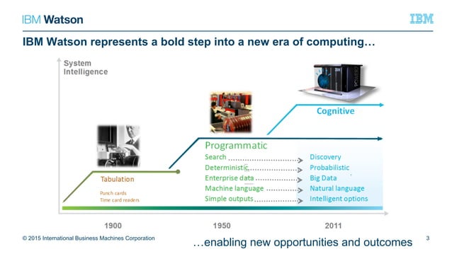 IBM Watson - Cognitive Robots | PPT
