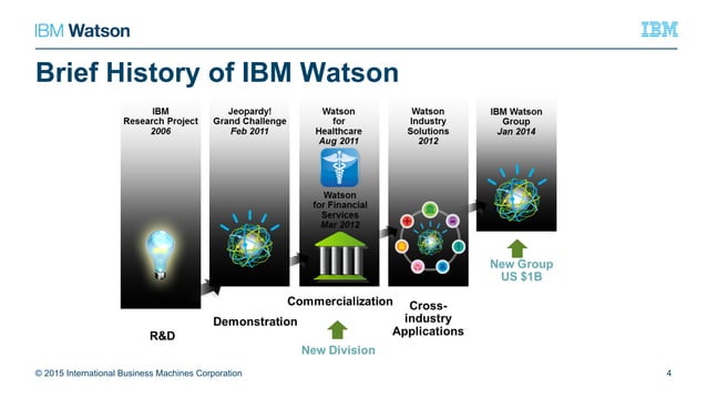 IBM Watson - Cognitive Robots | PPT