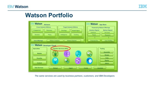 IBM Watson - Cognitive Robots | PPT