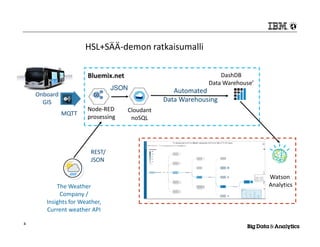 Ibm watson analytics bluemix case with hsl_and_weather_data tv | PPT