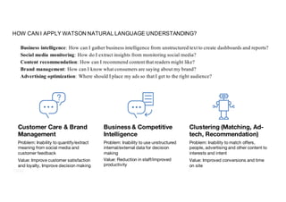 IBM Watson and natural language processing | PPT