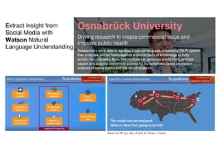 IBM Watson and natural language processing | PPT