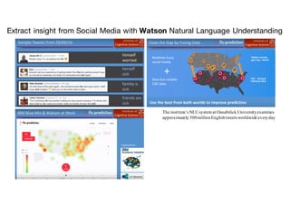 IBM Watson and natural language processing | PPT