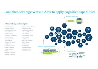 IBM Watson and natural language processing | PPT
